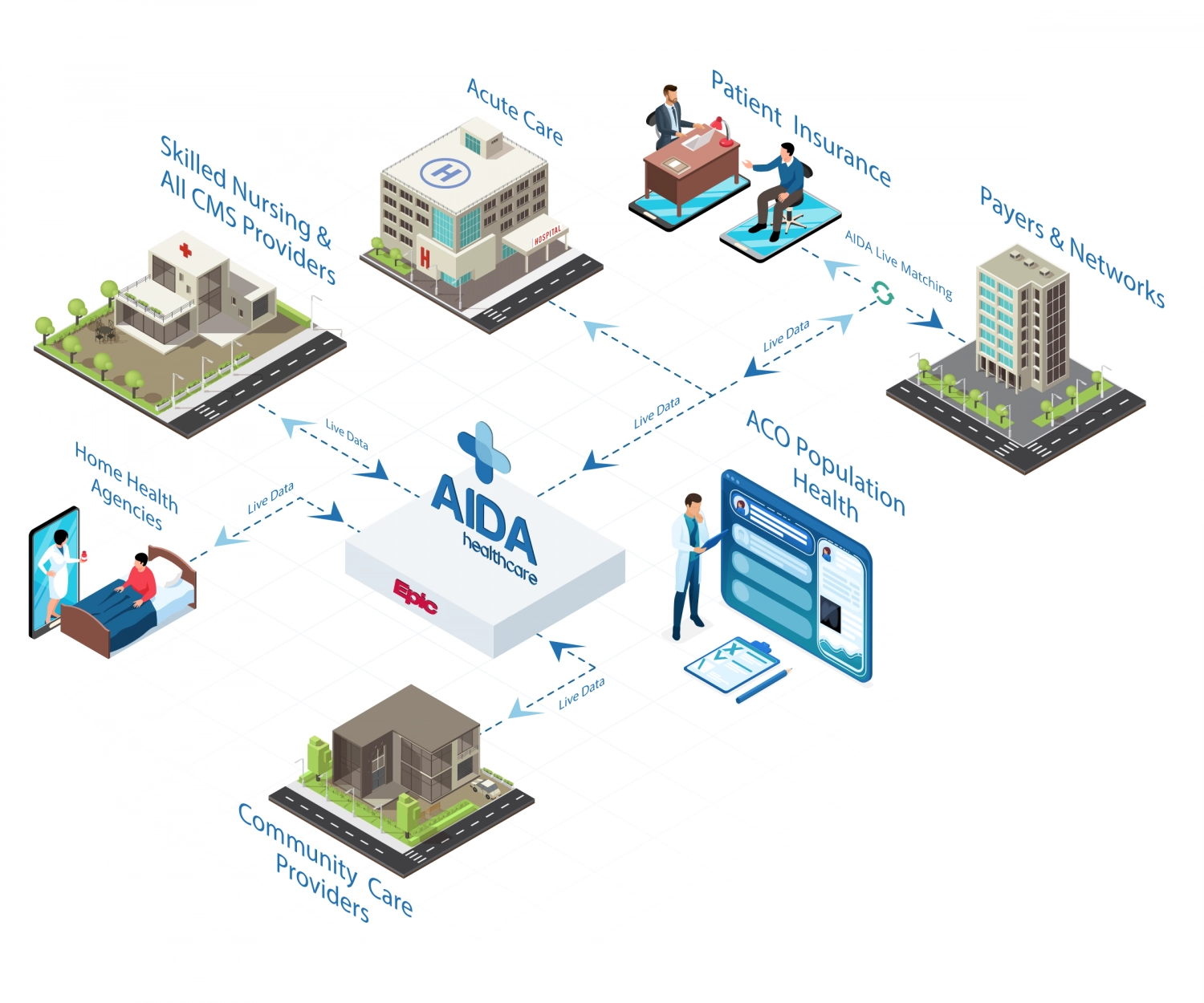 Services - The AIDA Platform - AIDA