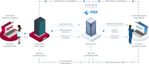 AIDA Healthcare Joins Epic Toolbox – Streamlining Post-Acute Referrals ...